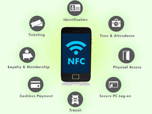 NFC Demystified: Just a matter of touch? – Softnuke